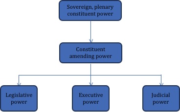 JUDICIAL ACCOUNTABILITY AND INDEPENDENCE – Legge Rhythms